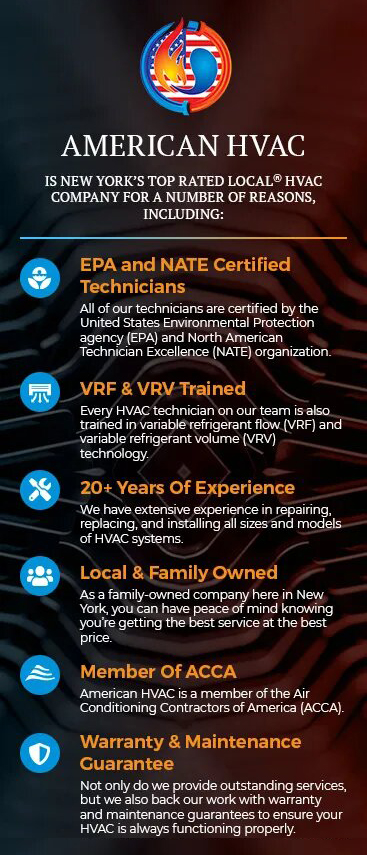 American HVAC Corp – Top Commercial HVAC Company in NYC